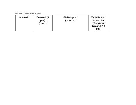 Activity Eco Personal Fin Module Lesson Four Activity Scenario Demand Pts Or
