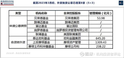 指数基金鼻祖「先锋vanguard」 要退出中国市场？ Iir 机构投资者评论institutional Investor Review