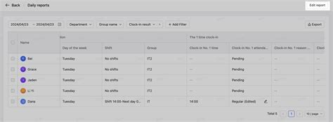 Admin Edit Members Clock Ins And Clock Outs