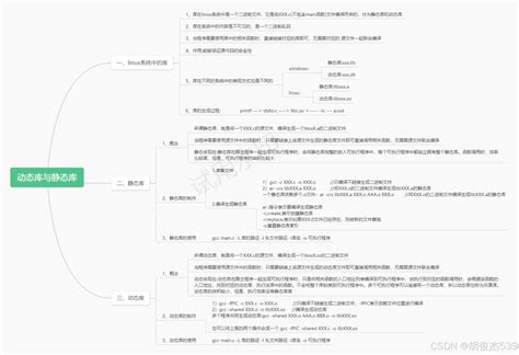 8月20日 Csdn博客