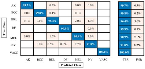Skinnet Inio Multiclass Skin Lesion Localization And Classification Using Fusion Assisted Deep
