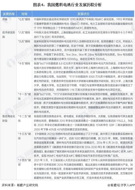 预见2024：《2024年中国燃料电池行业全景图谱》附市场规模、竞争格局和发展前景等腾讯新闻