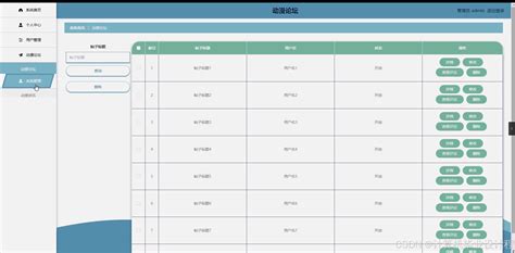开题 flask框架动漫论坛（程序 论文 python） csdn博客