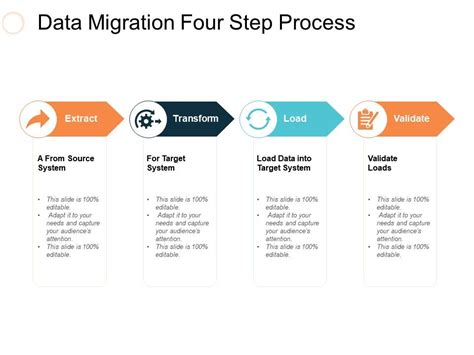 Data Migration Four Step Process Ppt Slides Samples Templates