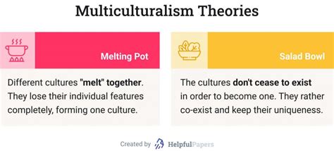 Antwort What Is Multiculturalism Examples Weitere Antworten What Is