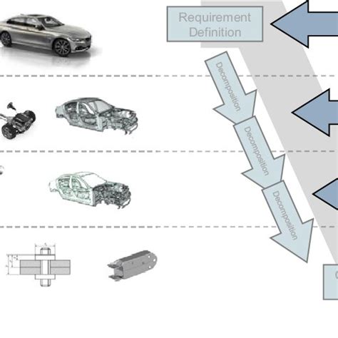 The V Model Illustrating Integration And Verification Steps On Download Scientific Diagram