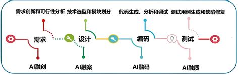 课程大纲 上海交通大学软件工程原理与实践