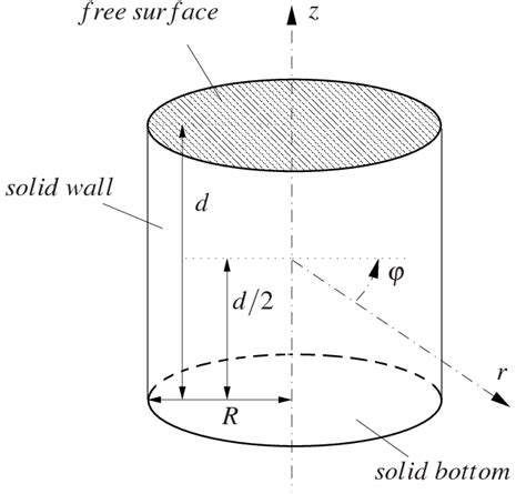 Geometry And Coordinate System Download Scientific Diagram
