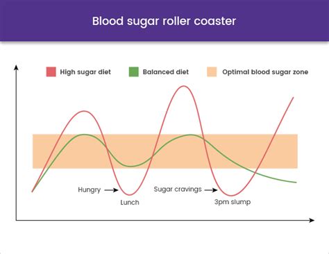 Glucose Spikes Explained By A Registered Nutritionist