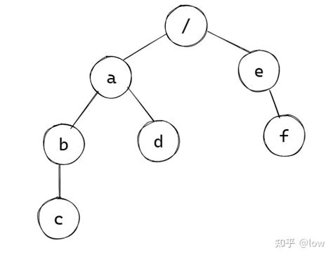xv6：操作系统接口 知乎
