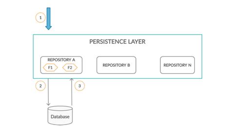 Microservices Understanding Microservices Architecture Codesteps