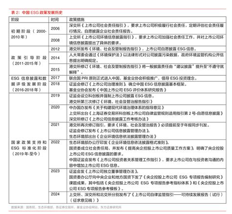 Esg投资推动金融和实体相互正向促进 行业研究数据 小牛行研