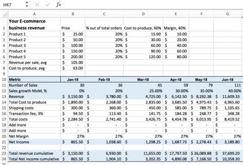 Spreadsheet Modelling Examples In Excel For Startups Simple Financial Models And Dashboards