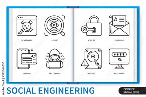 Social Engineering Infographics Elements Set Phishing Password