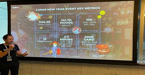 The Sandbox Unveils Greater China Strategy Aims To Make Hong Kong A