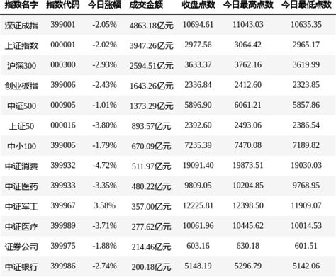 2022 10 24股市概况财富号东方财富网