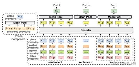 长文本口语语义理解技术系列①：段落分割实践 Csdn博客