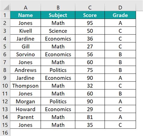 VBA Filter Data In Excel Examples Specific FIlters How To Use