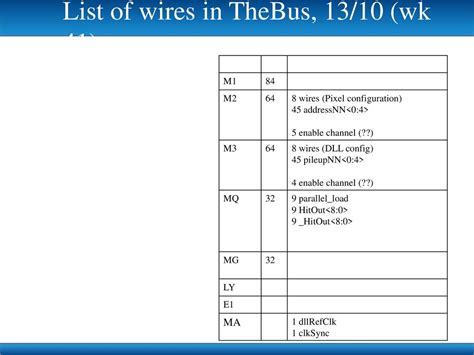 Bus Update After Meeting Of 11 11 Ppt Download