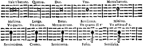 Fusa Etimologia E Significato Una Parola Al Giorno