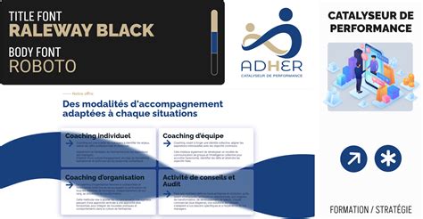 Adher Strategy Roofline