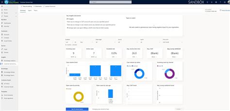 Master Unified Device Management And Wow Your Customers Eti