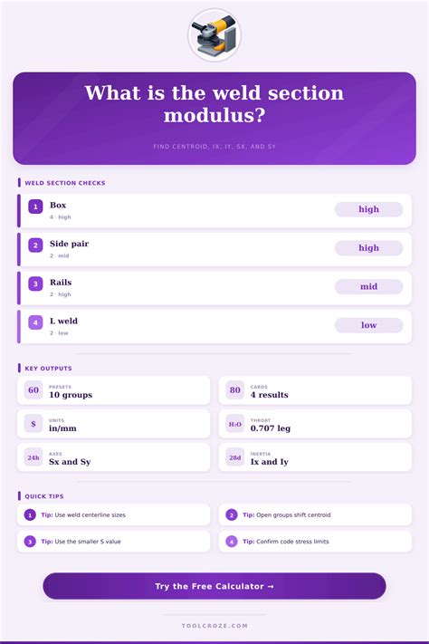 Weld Section Modulus Calculator For Weld Groups Tool Croze