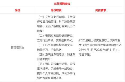 招商银行2023校园招聘冬季场正式开启 知乎