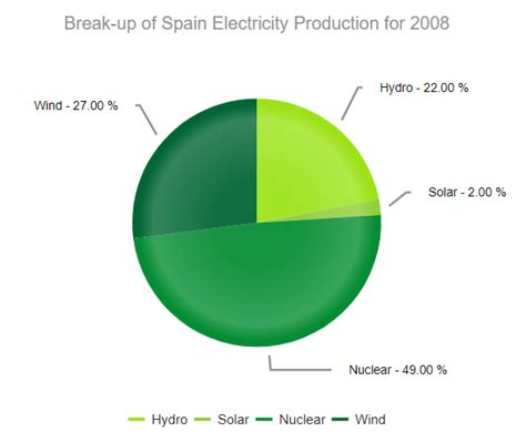 Aspnet Mvc Charts Chart Types Pie Charts Telerik Ui For Aspnet Mvc