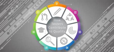 automating your software testing to ensure quality control