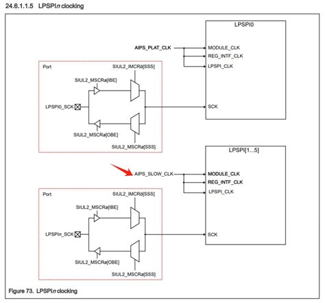 NXP HVBMS 网关 MC 双路 SPI 波特率探究 大大通 简体站