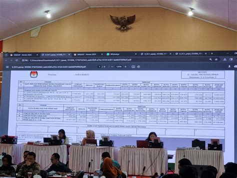 Hasil Pilpres 2024 Prabowo Gibran Unggul Di Jawa Barat JPNN Jabar