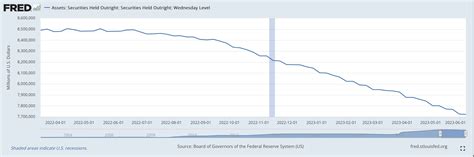 Federal Reserve Watch Question Marks Seeking Alpha
