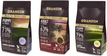 Корм для собак Grandin holistic: отзывы и разбор состава - ПетОбзор