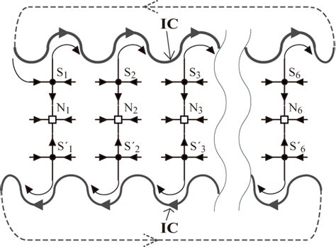 Schematic Diagram Of The Relation Between The Nodes Saddles With Their