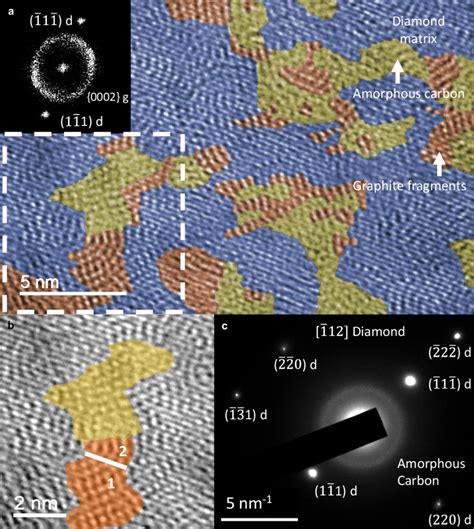 Hrtem Images With Corresponding Fft And Saed Image Showing The