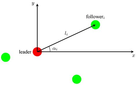 A Formation Control And Obstacle Avoidance Method For Multiple Unmanned