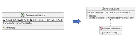 Junit Junit Test Code Fes Notes