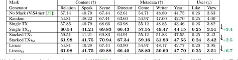 Table 1 From Selective Structured State Spaces For Long Form Video Understanding Semantic Scholar