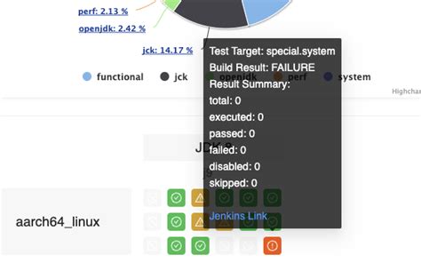 show info if the test build is canceled due to timeout · issue 569 · adoptium aqa test tools