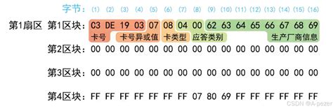 【stm32】stm32 rc522 射频ic识别模块 csdn博客