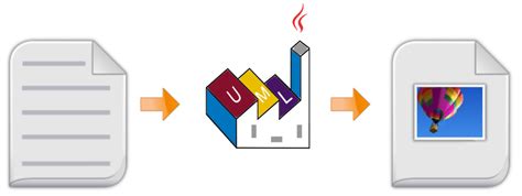 Plantuml Tool V Uml B Ng Code D D Ng Nhanh Ch Ng Say Goodbye Diagram Nets