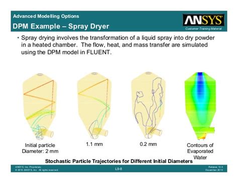 fluent 13 0 lecture09 physics