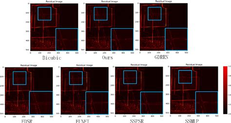 Figure 10 From A Diffusion Model Assisted Multiscale Spectral Attention Network For