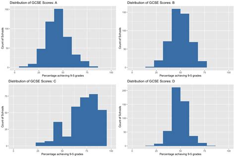 Recognizing The Normal Distribution Theory