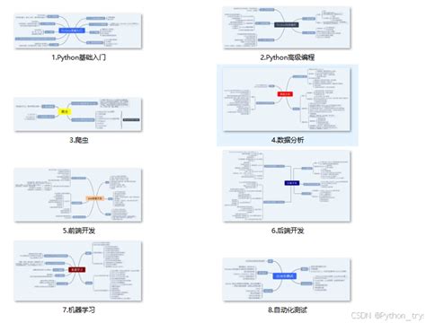 简单明了3个方法教你如何将python彻底卸载干净怎么卸载python Csdn博客