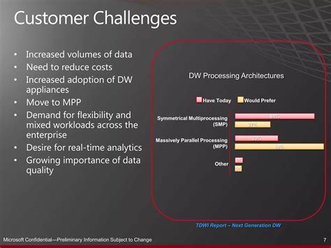 Microsoft Sql Server Parallel Data Warehouse Presentation Ppt