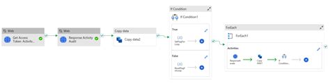 how to iterate web response based on last timestamp microsoft qanda