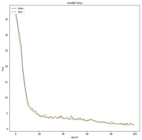 Keras Autoencoder Loss And Accuracy On A Simple Binary Data Stack