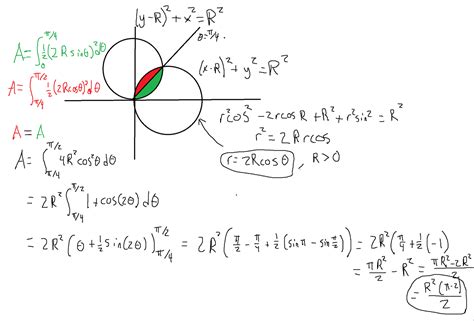Ap Calc Bc Polar Functions Im So Confused About All This Wacky